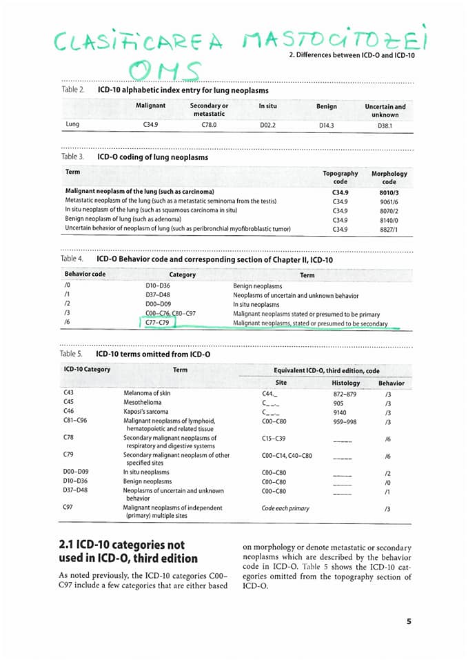 INCADRAREA OMS A MASTOCITOZEI – Asociatia suport mastocitoza romania